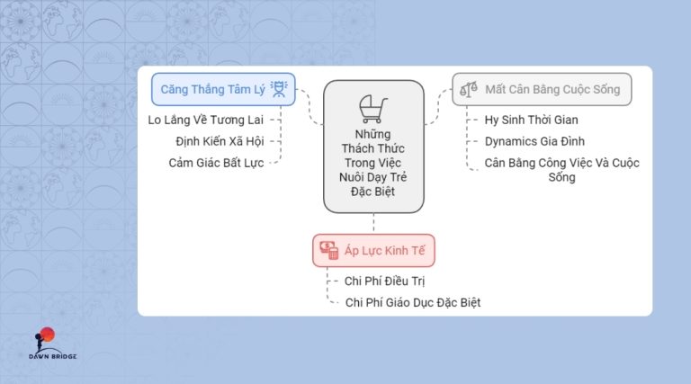 Cùng Chăm Sóc Thể Chất Và Tinh Thần Cha Mẹ Trẻ Đặc Biệt